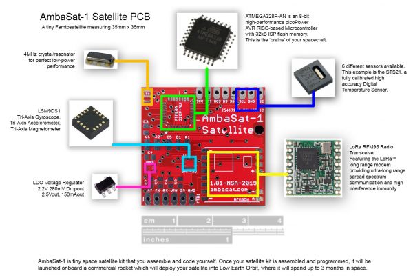 Build & Code – AmbaSat