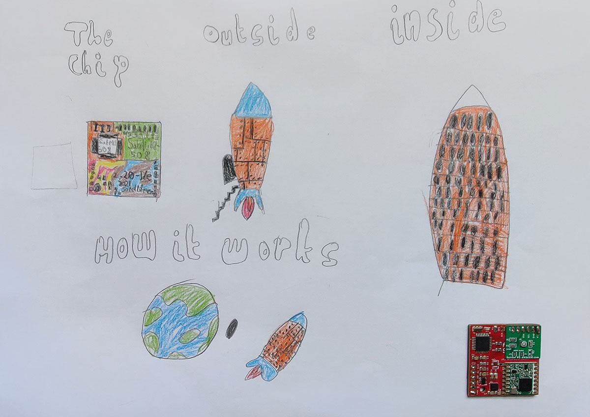 Year 5 Students Design Rockets and Satellites – AmbaSat