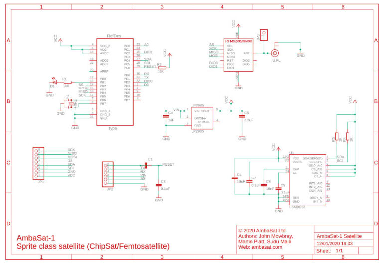 Build & Code – AmbaSat