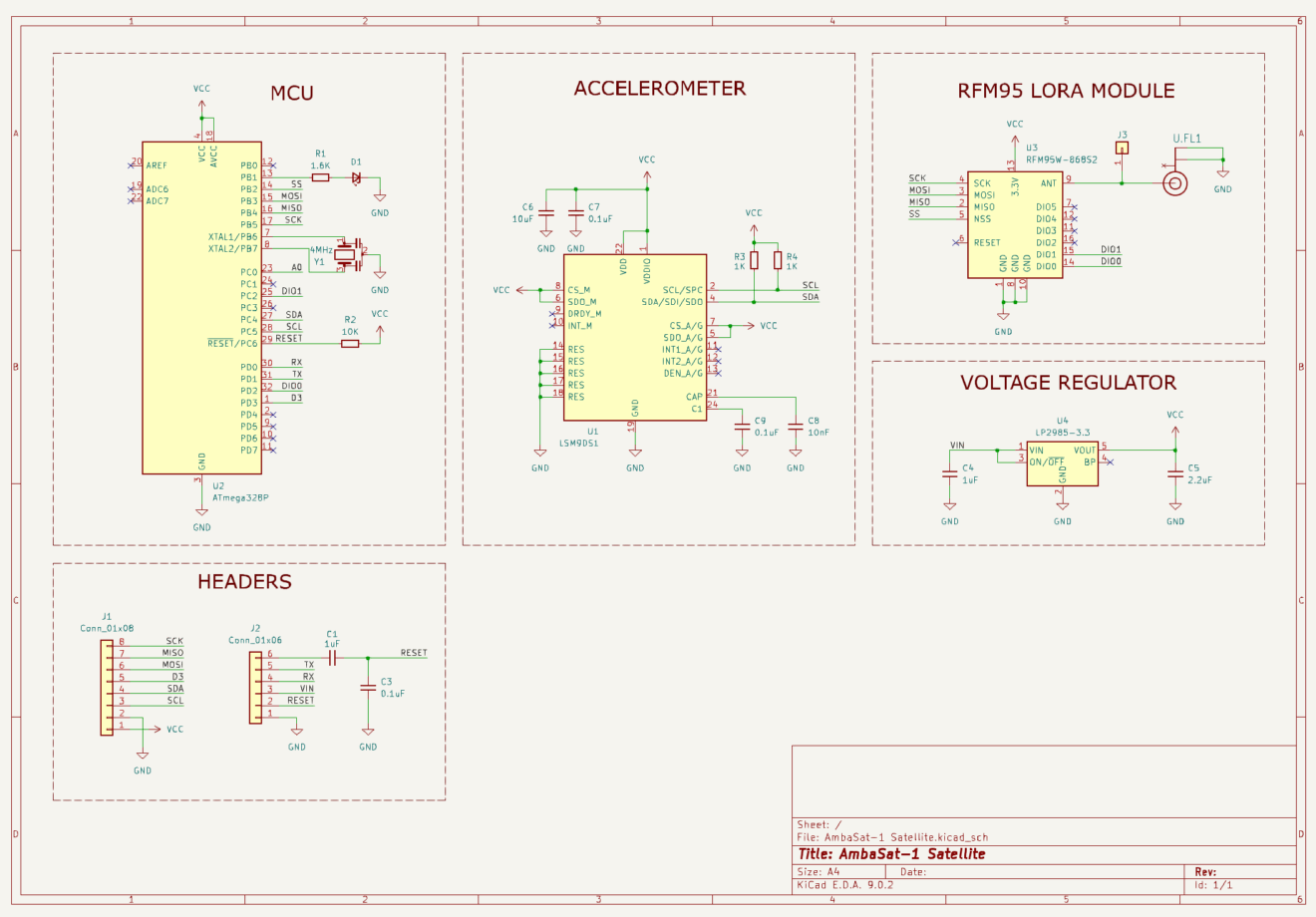 Technical Specs - AmbaSat